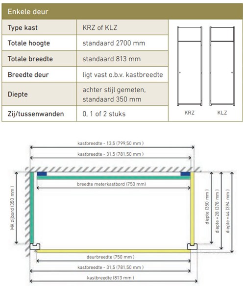 Meterkasten - Houtindustrie Veteka